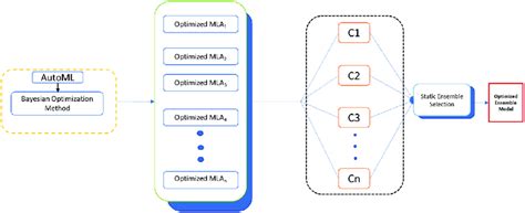 Optimized Ensemble Selection Strategy Download Scientific Diagram