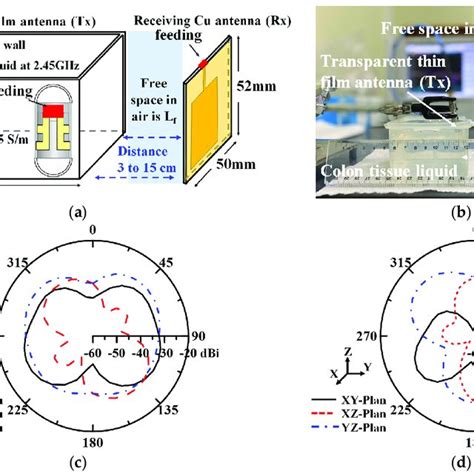 A Measurement Setup Schematic B Practical Experimental Setup For