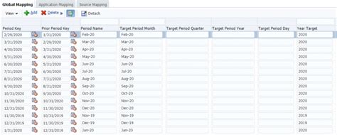 Oracle Financials And Arcs A Two Part Journey Into The World Of Data Integrations