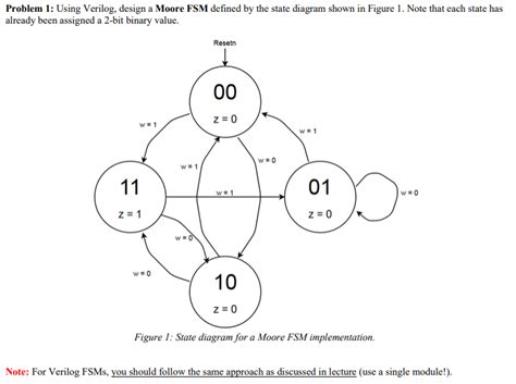 Solved How Can I Solve This Using Verilog Hdl Within A