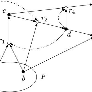 Example Of A Graphical Representation Of A Crs The Crs Consists Of Download Scientific Diagram