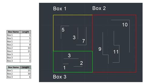 Lisp For Total Line Length For Lines Which In Every Separately Box