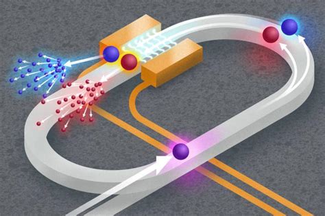 Scalable Quantum Simulations On A Photonic Chip
