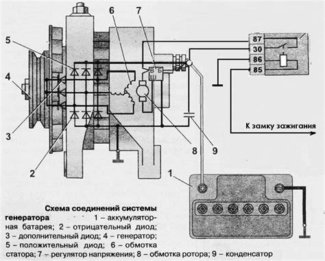 Схема подключения автомобильного генератора