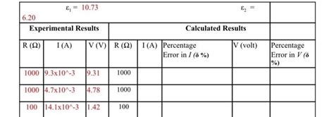 Solved Use The Rvalue From The Table And Complete The Table