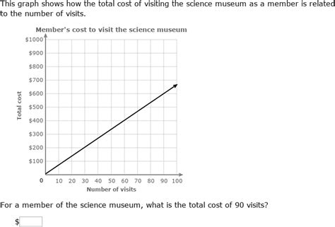 Dependent Variable Math