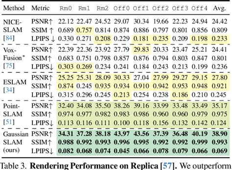 [pdf] Gaussian Slam Photo Realistic Dense Slam With Gaussian Splatting Semantic Scholar