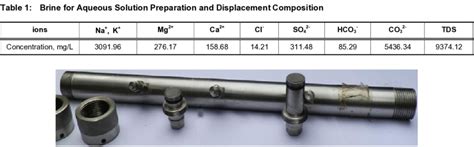 One Dimensional Homogeneous Model Download Scientific Diagram