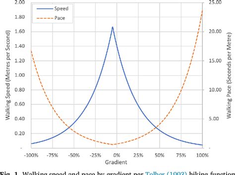 Table 1 From A 4d Spatio Temporal Approach To Modelling Land Value
