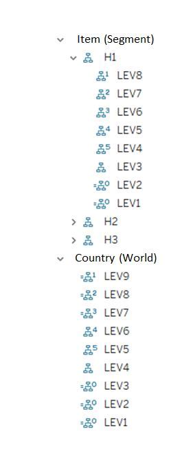 Aggregation Mdx Aggregate Dimensions To Filter Stack Overflow