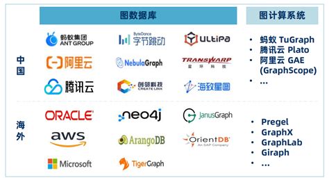 知识图谱下图神经网络、图计算、图数据、图数据库未来发展趋势如何？图计算 知识图谱推理方法 引擎 图论的关键技术点是优缺点 Csdn博客