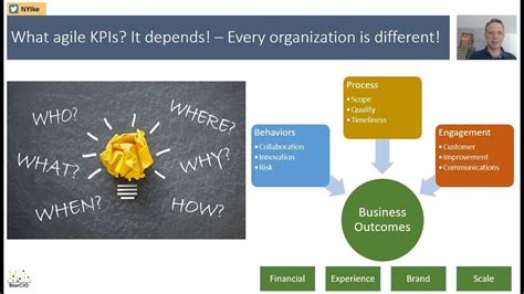 Agile Scorecard Must Have Kpis For Agile Teams 56 Off