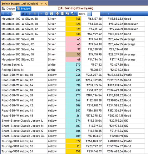 Ssrs Switch Statement
