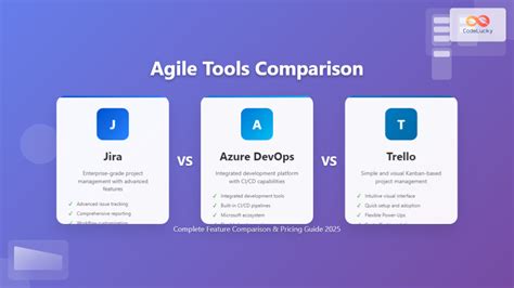 Trello For Agile Complete Guide To Simple Kanban Implementation For Development Teams Codelucky