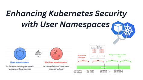 Enhancing Kubernetes Security With User Namespaces Blog By Saifeddine Rajhi
