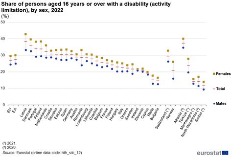 Population With Disability Statistics Explained