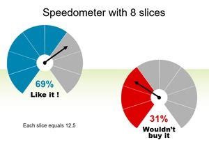 Speedometer PPT Chart PowerPoint Templates Free Download