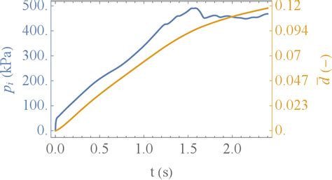Figure B15 From A Darcycahnhilliard Model Of Multiphase Fluid Driven Fracture Semantic Scholar