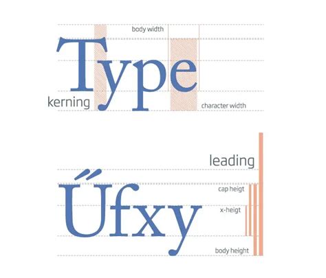 Typography Guide For Beginners Font Basics Marketing Queen