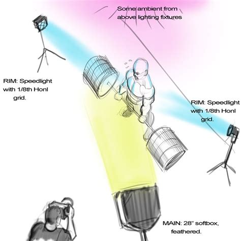 6 Simple Fitness Photography Lighting Diagrams To Try Moo Wiring