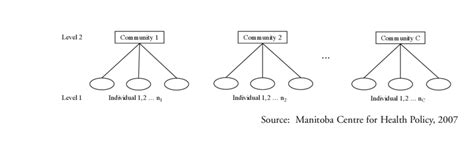 Hierarchical Data Structure Download Scientific Diagram