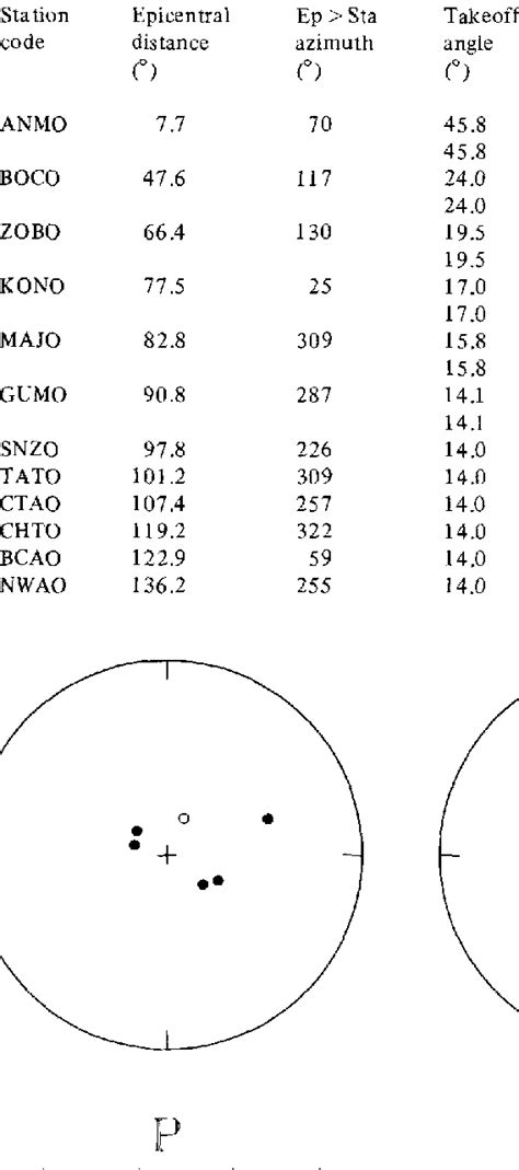 Long Period First Motions Of The Imperial Valley Earthquake Of 1979