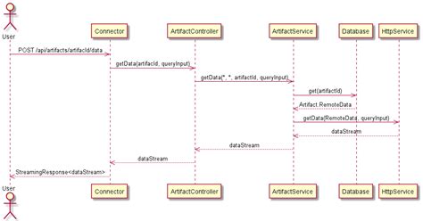 Diagrams Dataspace Connector