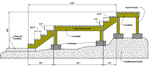 How To Build Stairs With A Landing At Esther Corbett Blog