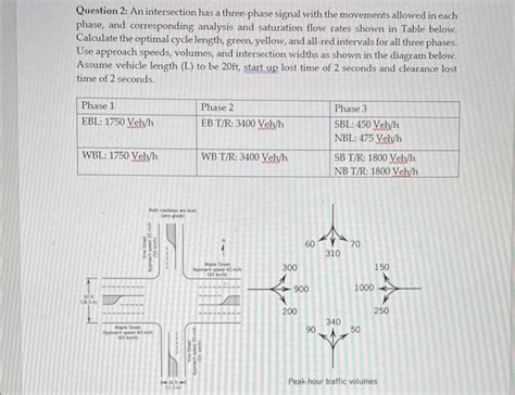 Solved Question 2 An Intersection Has A Three Phase Signal