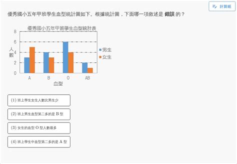讀長條圖與折線圖進階 數學 均一教育平台