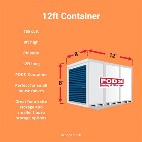 Do Pods Come In Different Sizes At Simona Brown Blog