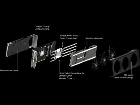 XFX Releases Three New Radeon RX 6600 XT Series GPUs