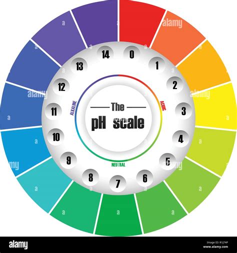 Circle Ph Colour Scale Illustration Stock Vector Image And Art Alamy