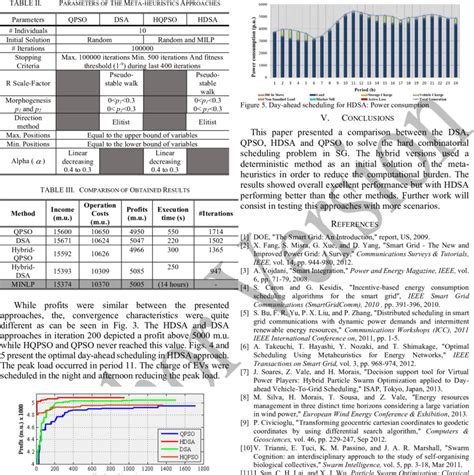 Meta Heuristics Convergence Hybrid And Non Hybrid Versions Download Scientific Diagram