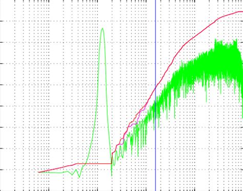 Output Power Spectrum Density Download Scientific Diagram