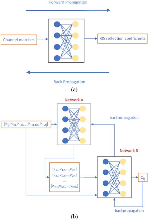 figure 2 from machine learning empowered passive beamforming and