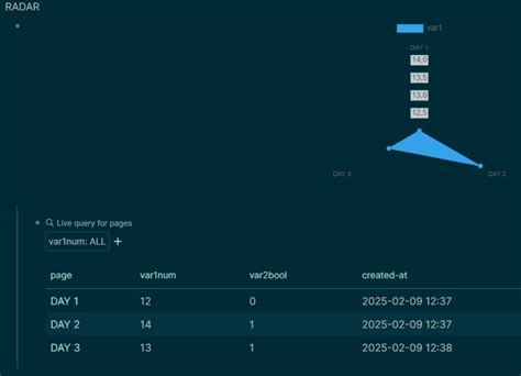 Charts From Queries Look What I Built Logseq