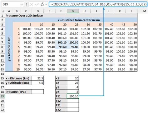 How To Perform Bilinear Interpolation In Excel Step By Step Guide