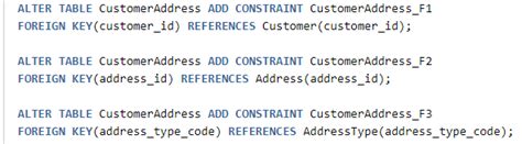 CI CD For Database Changes