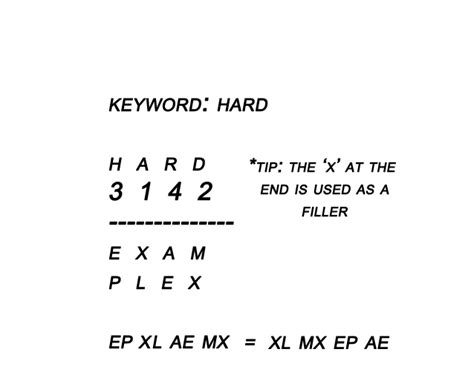 How To Solve Columnar Transposition Cipher In Program Jenolneat