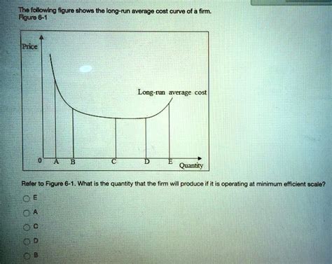 solved the following figure shows the long run average cost curve of a