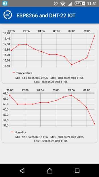 IOT De Arduino Temperatura Y Humedad Con WiFi ESP Paso Registrador De Datos Askix Com