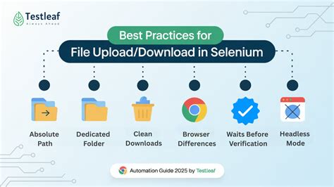 Selenium File Upload And Download Automation Guide 2025