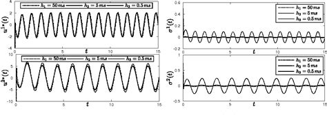 Figure 1 From Set Valued Sliding Mode Control Of Uncertain Linear