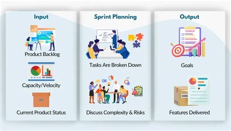 Implementing Agile In Software Development 2025