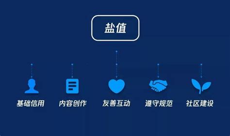 知乎账号盐值的作用是什么？怎么提升盐值？ 知乎