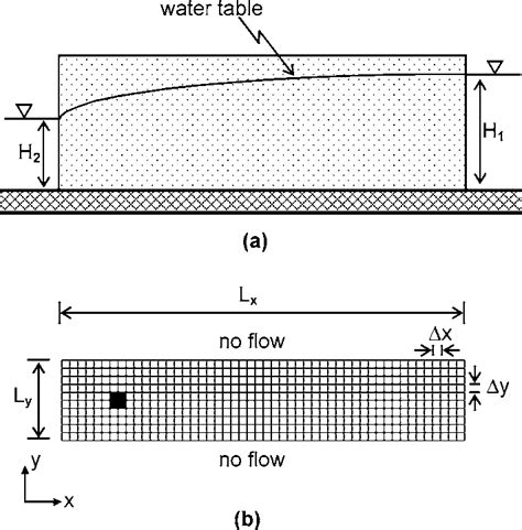 Definition Sketch For Example 2 A Cross Section Of Heterogeneous Download Scientific Diagram