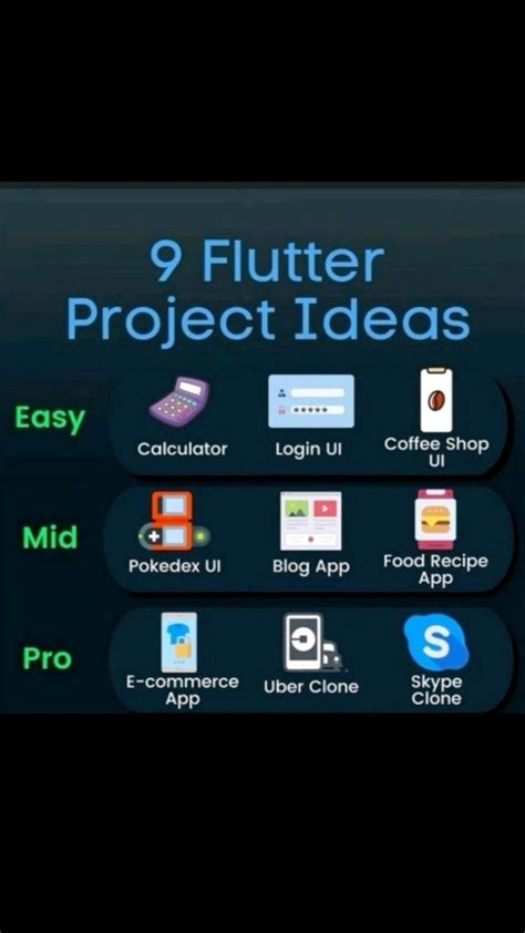 Ideas For Learning Flutter App Development Data Science Learning Coding