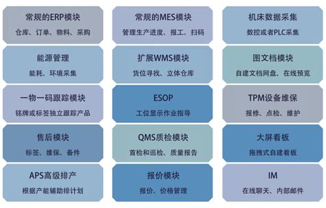 Erp系统是什么意思啊？erp系统和管理软件有什么区别？ 通商软件