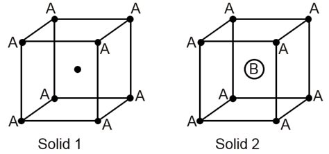 Consider The Bcc Unit Cells Of The Solids 1 And 2 With The Position Of Atoms As Shown Below The